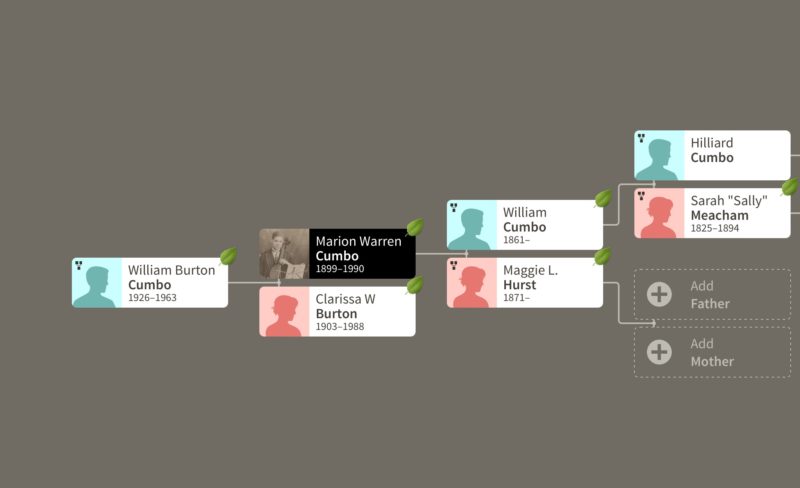 Cumbo Family Website - Exploring Cumbo Family Roots and Branches Across ...
